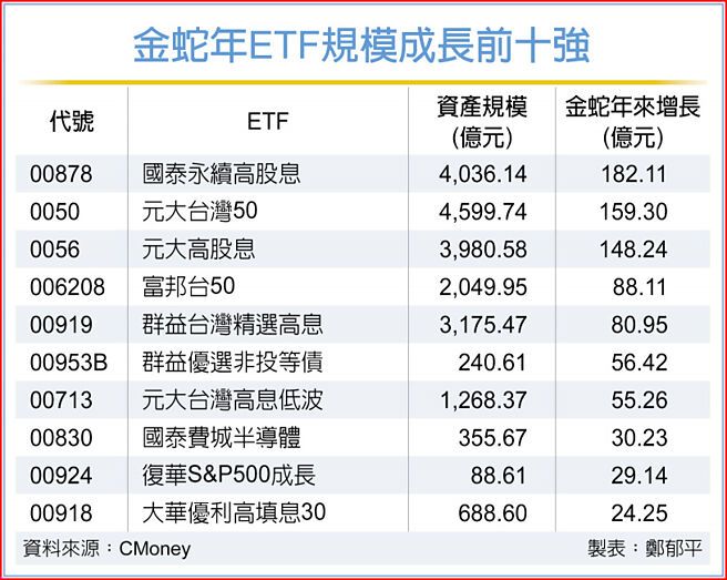 TWA00 加權指數 - ETF拚吸金 三大主流領風騷 04:10 2025/02/...｜股市爆料同學會