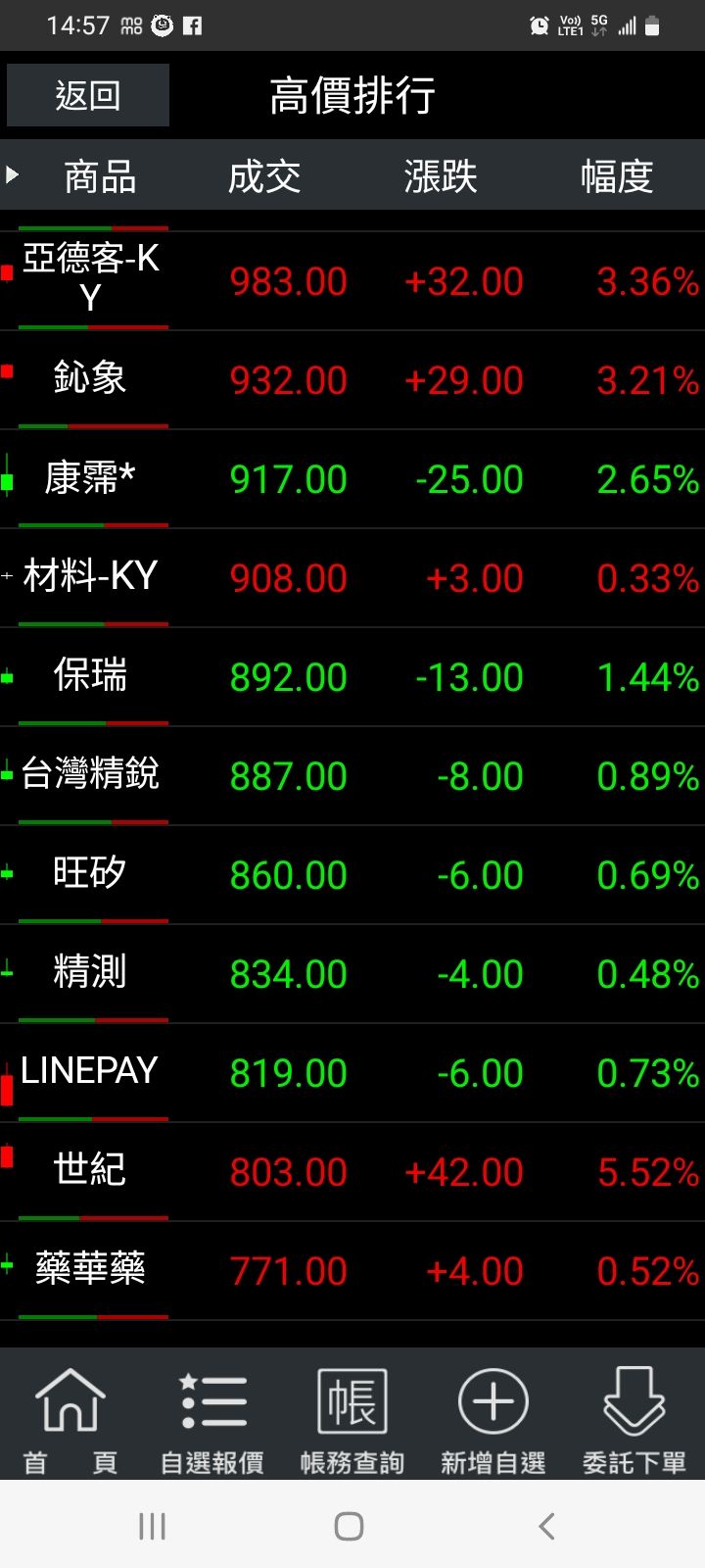 亞德客-KY(1590)-今日即時股價與歷史行情走勢
