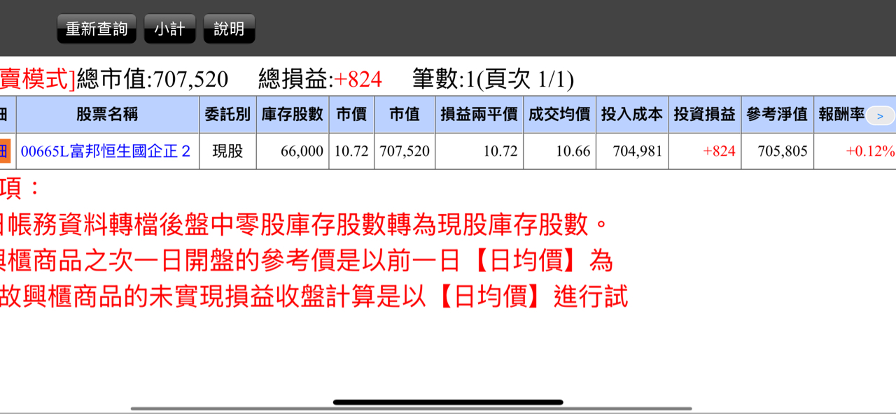 00665L 富邦恒生國企正2 - 終於轉正了 開始賺錢囉｜CMoney 股市爆料同學會