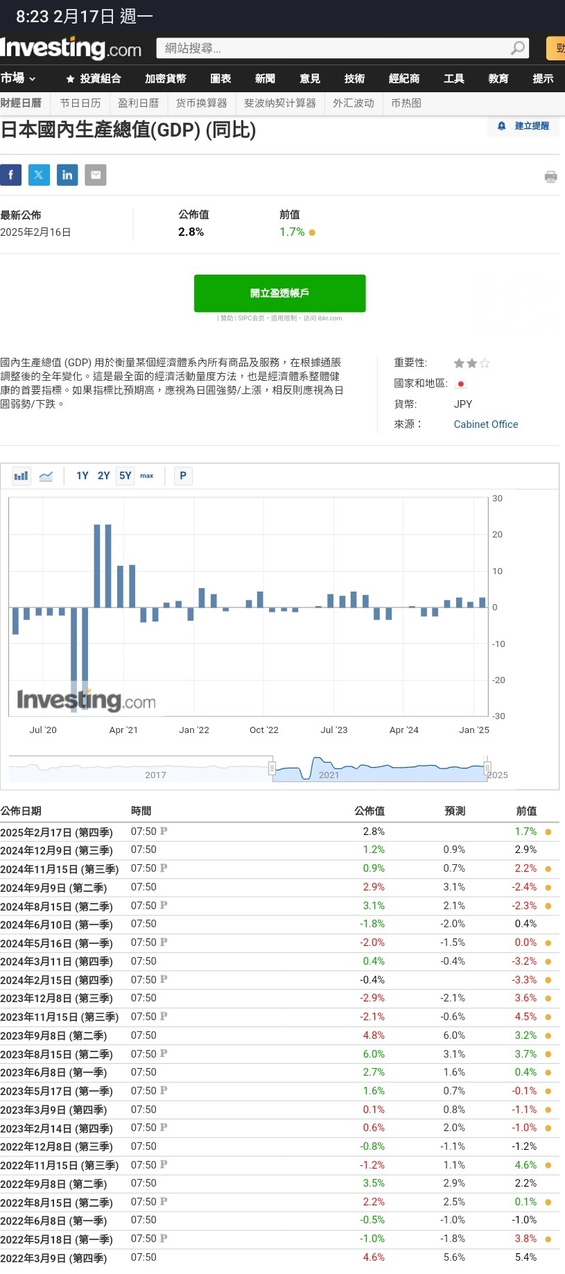 中信優息投資級債(00948B)ETF-今日股票股價與歷史行情走勢