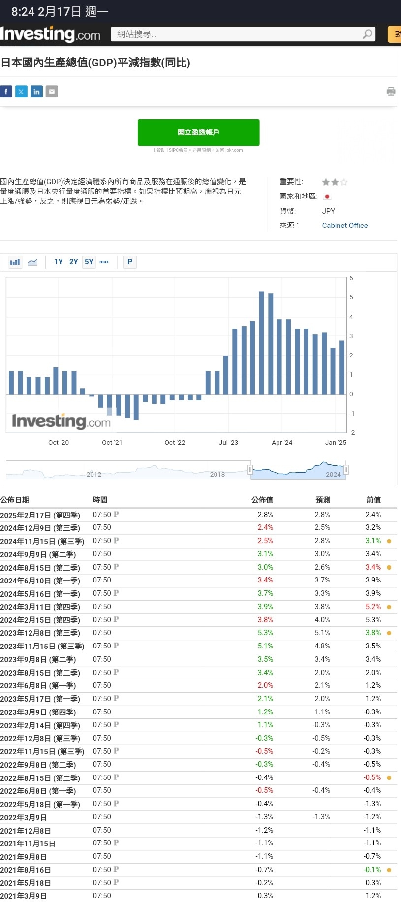 中信優息投資級債(00948B)ETF-今日股票股價與歷史行情走勢