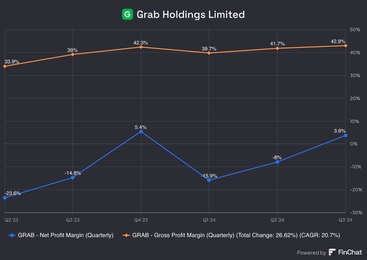 Grab Holdings Limited(GRAB)/Grab|美股|盤前盤後股價與歷史股價走勢｜股市爆料同學會