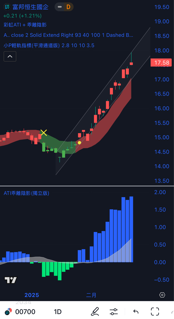1536 和大 - Magnificent 7 vs 中國Terrific 10｜CMoney 股市爆料同學會