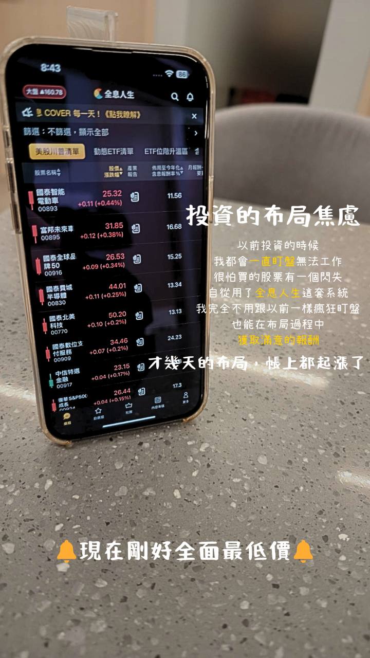 復華台灣科技優息(00929)ETF-今日股票股價與歷史行情走勢