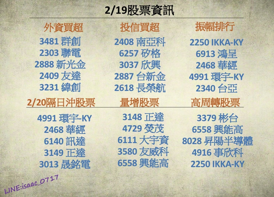 4991 環宇-KY - 2/19標的資訊及隔日沖標的參考🔥｜股市爆料同學會
