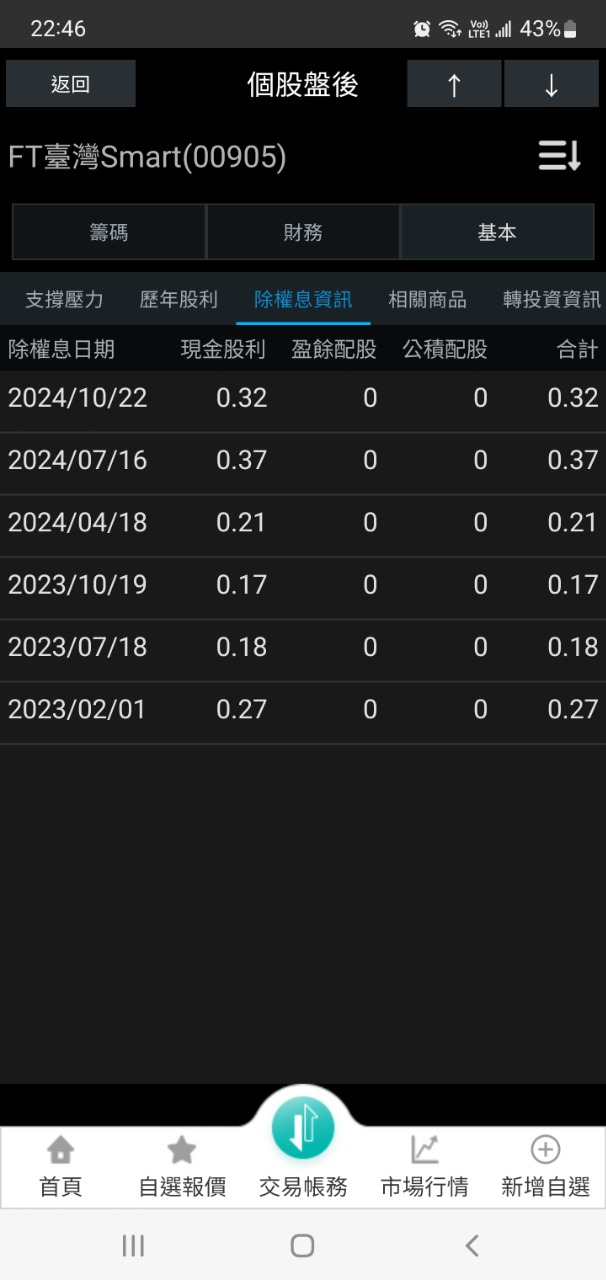 00905 FT臺灣Smart - 問一下這檔一年是只配3次股息而已嗎？ ｜股市爆料同學會