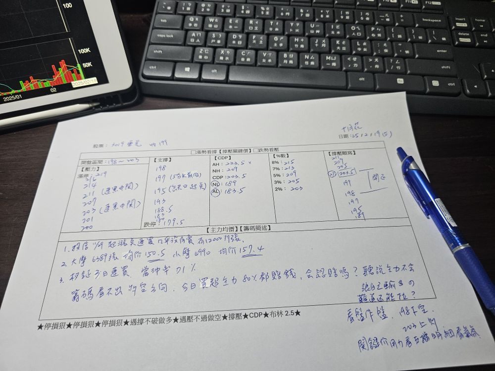 TWA00 加權指數 - 竟然忘了po日記～哈哈哈 盤前規劃猜測小劇本😁： 2025...｜股市爆料同學會