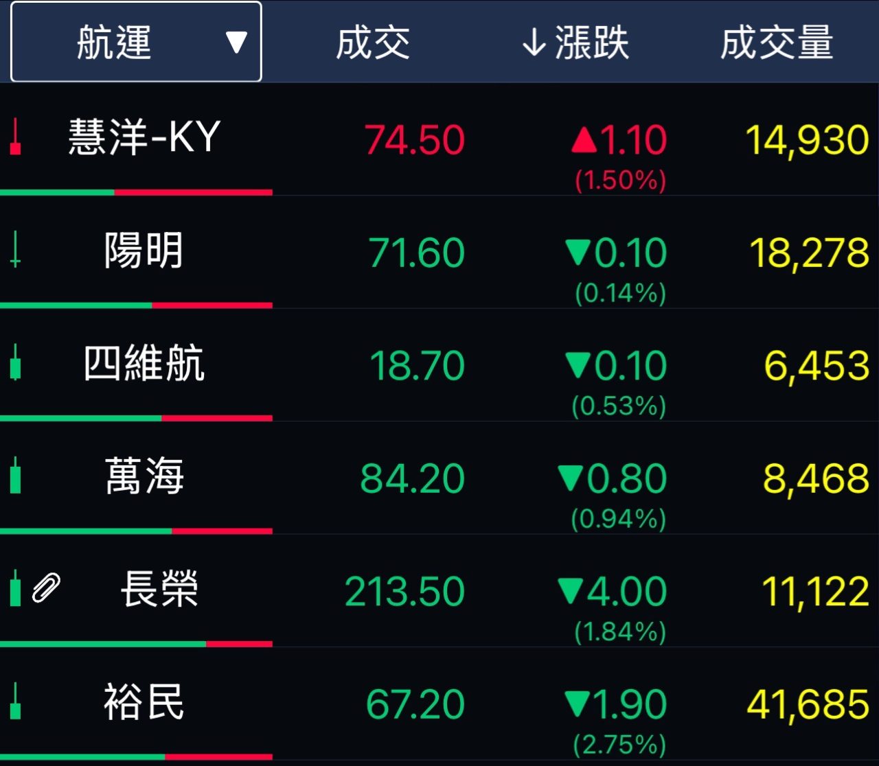 慧洋-KY(2637)-今日即時股價與歷史行情走勢