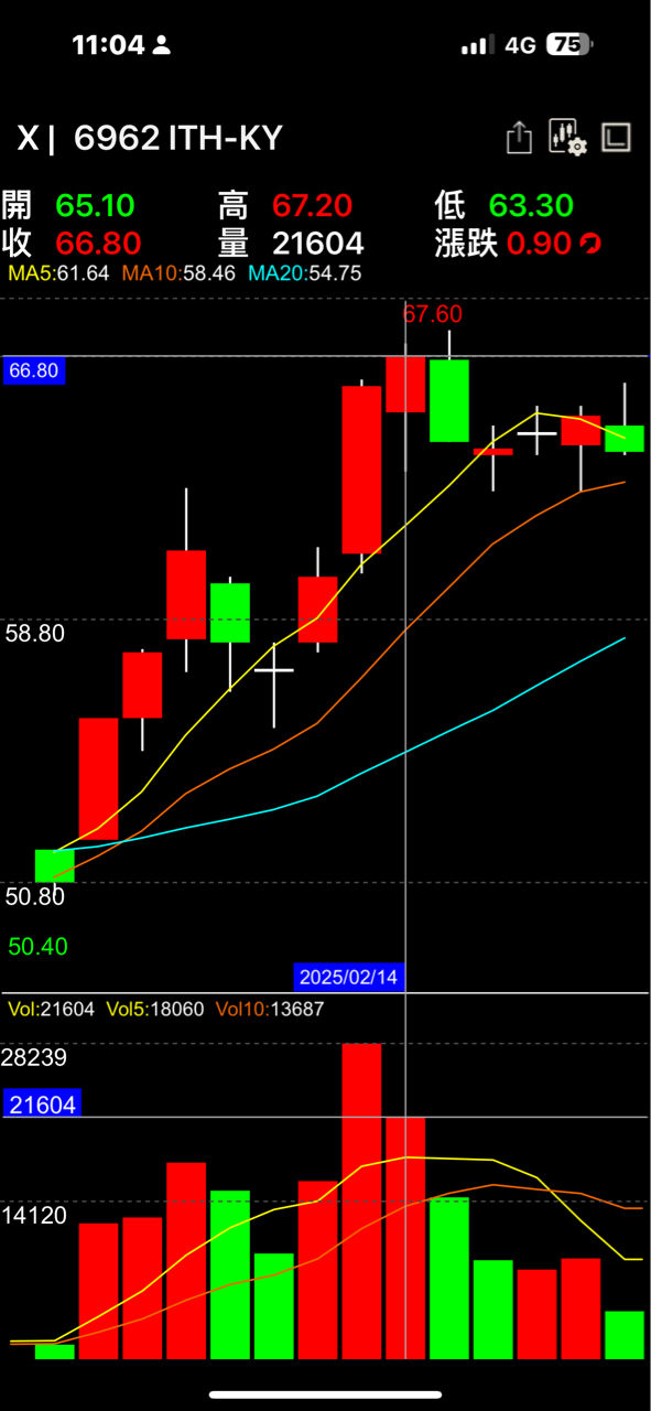6962 奕力-KY - 吃貨還是出貨｜CMoney 股市爆料同學會