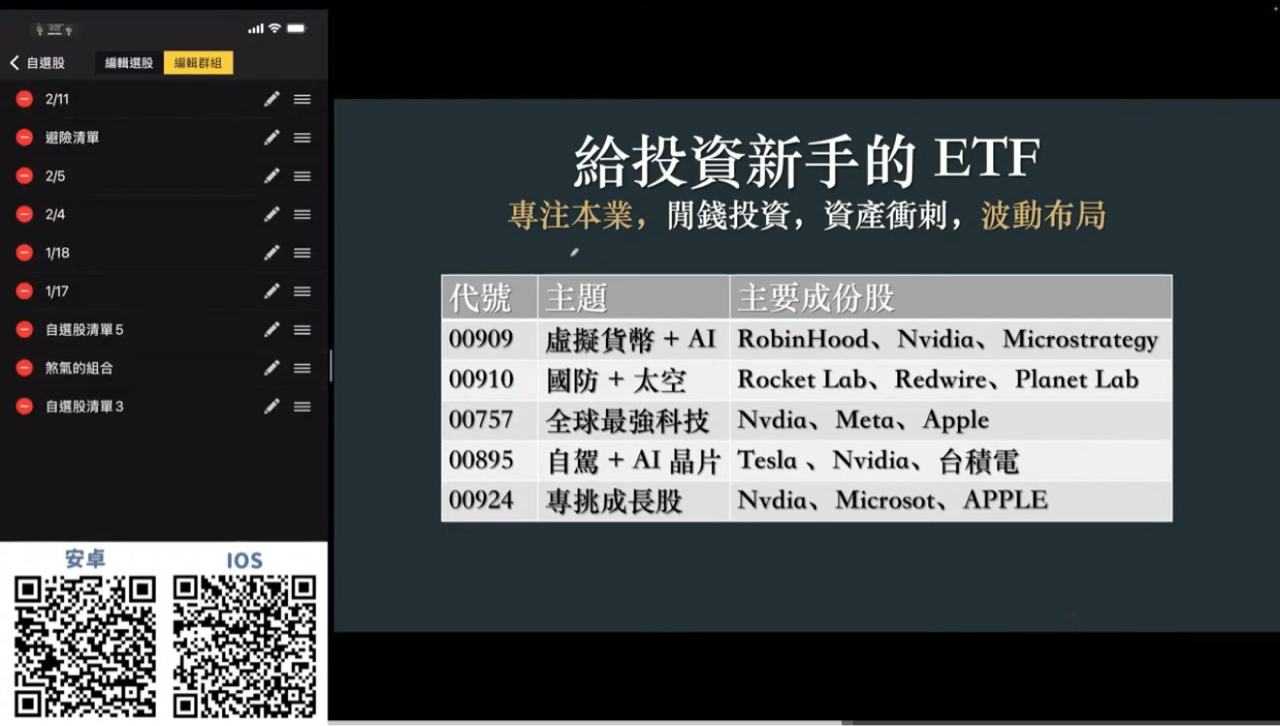 國泰台灣5G+(00881)ETF-今日股票股價與歷史行情走勢