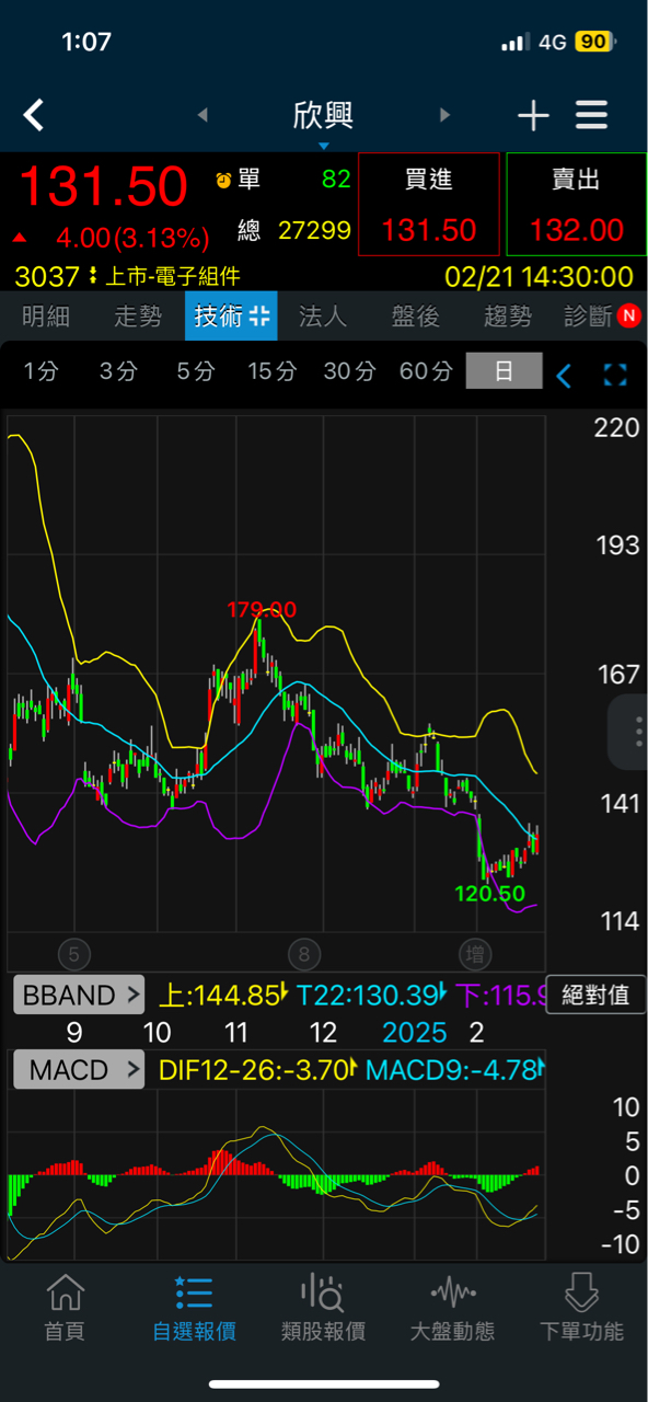 聯純(6977)-今日即時股價與歷史行情走勢