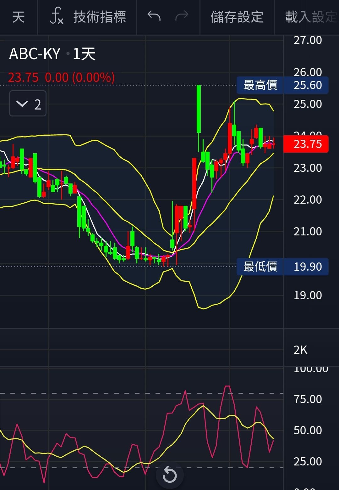 ABC-KY(6598)-今日即時股價與歷史行情走勢