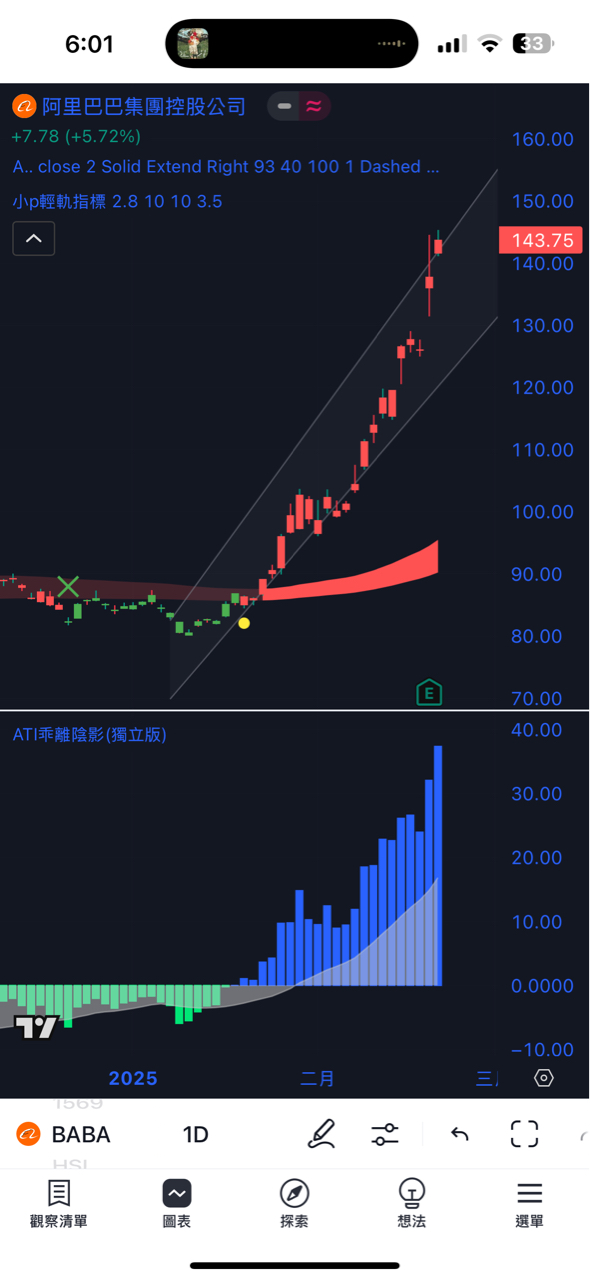 BABA 阿里巴巴集團 - 2/23 認識中國的10大科技廠Terrific Ten｜股市爆料同學會