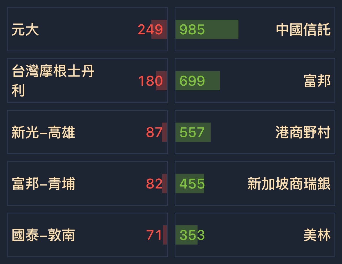 6962 奕力-KY - [02/21] 券商分點買賣超排名｜CMoney 股市爆料同學會