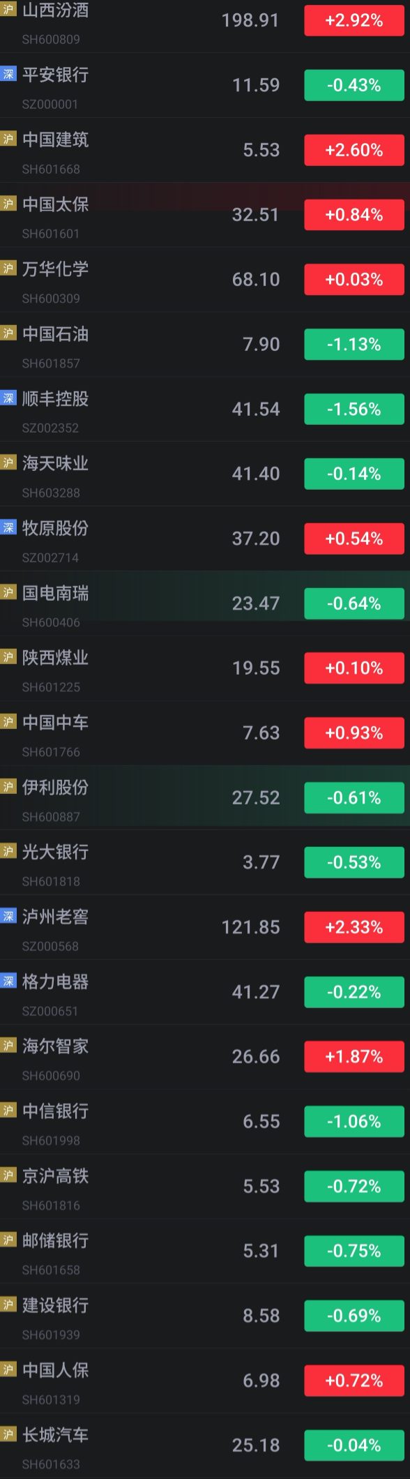 國泰中國A50(00636)ETF-今日股票股價與歷史行情走勢