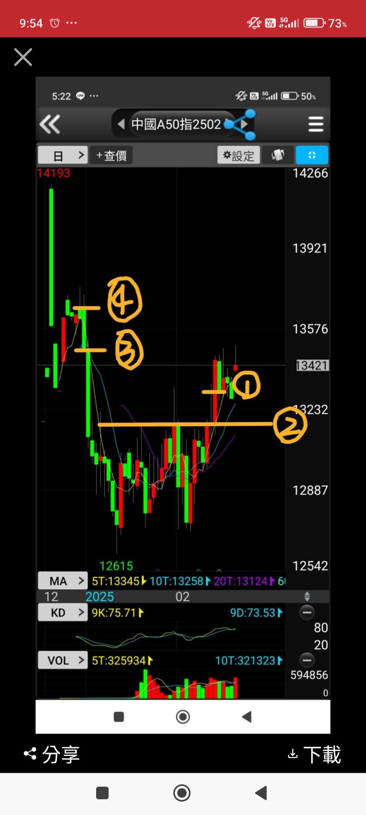 國泰中國A50(00636)ETF-今日股票股價與歷史行情走勢