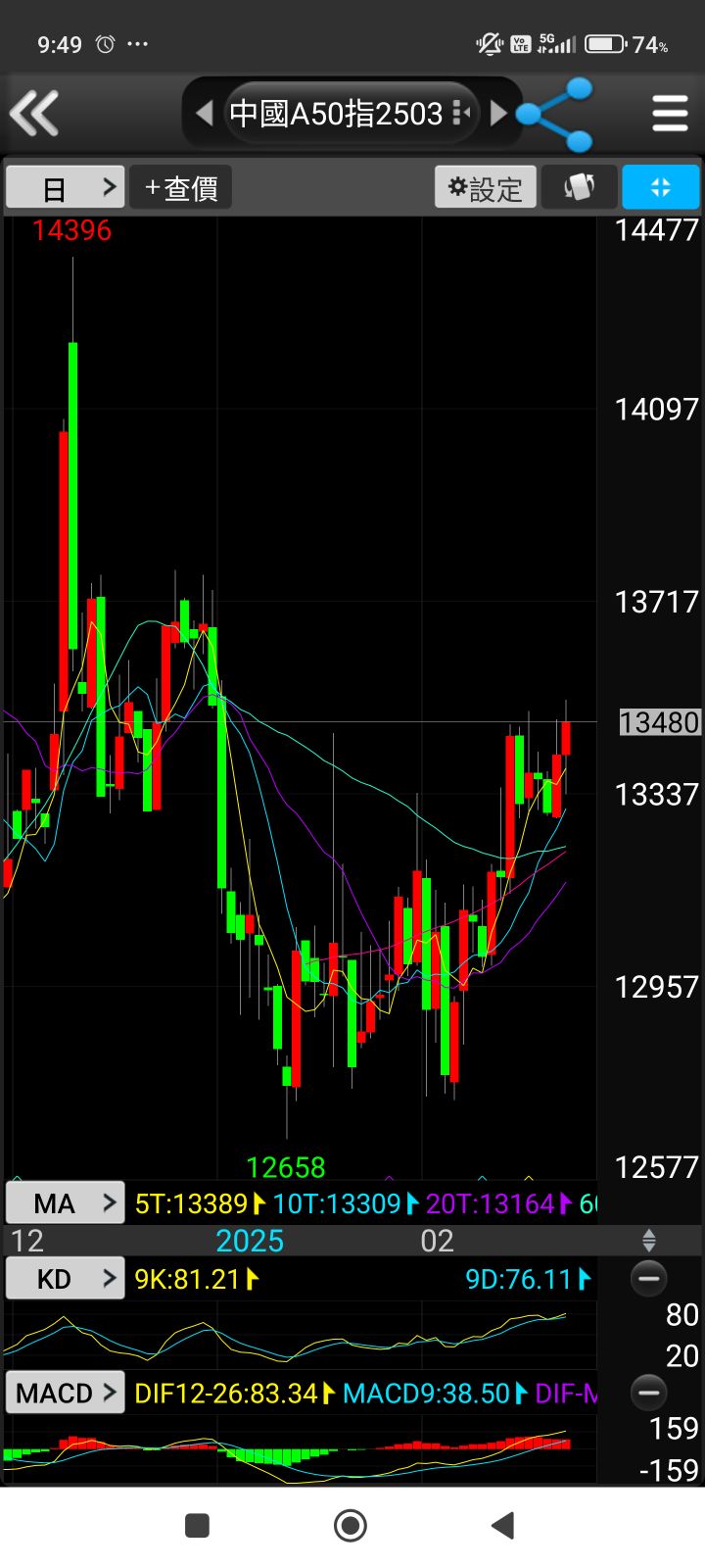 國泰中國A50(00636)ETF-今日股票股價與歷史行情走勢