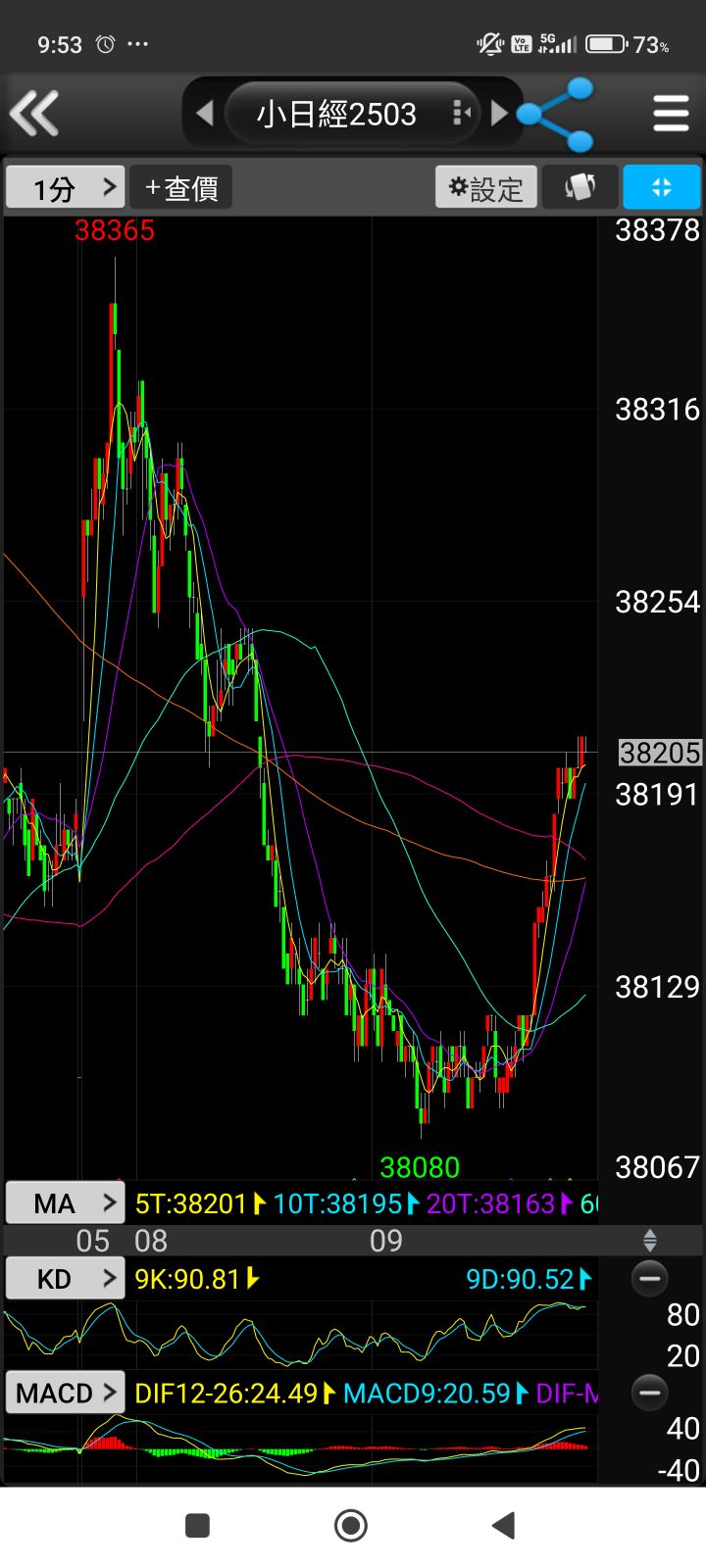 國泰中國A50(00636)ETF-今日股票股價與歷史行情走勢