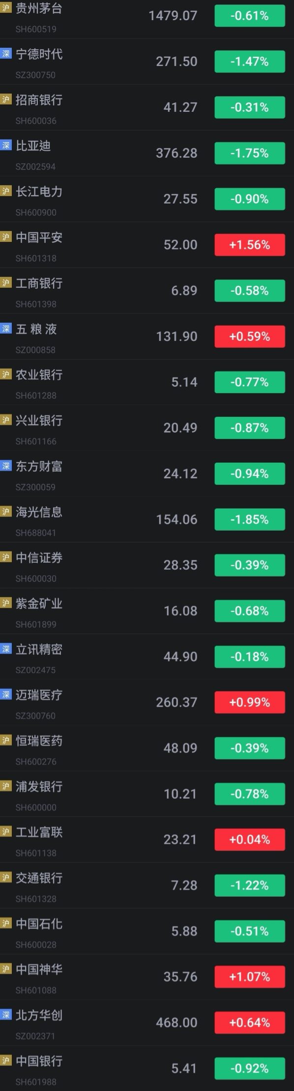 國泰中國A50(00636)ETF-今日股票股價與歷史行情走勢