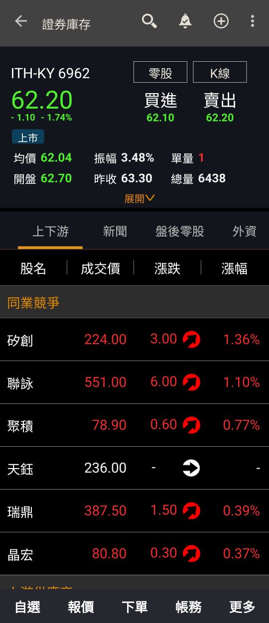 6962 ITH-KY - 萬紅叢中一點綠｜股市爆料同學會