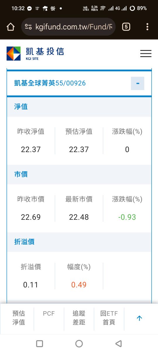 00926 凱基全球菁英55 - 10點30分折溢價0.11｜股市爆料同學會