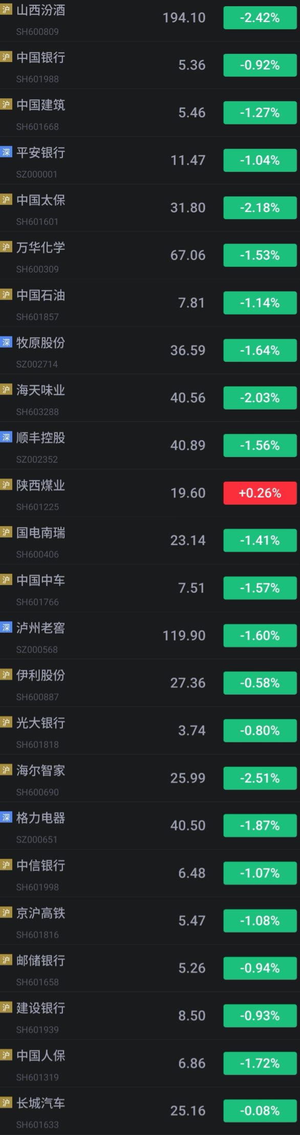 國泰中國A50(00636)ETF-今日股票股價與歷史行情走勢