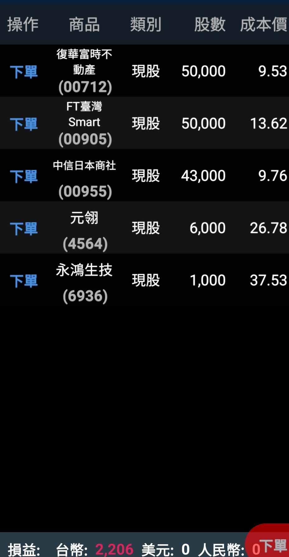 FT臺灣Smart(00905)ETF-今日股票股價與歷史行情走勢