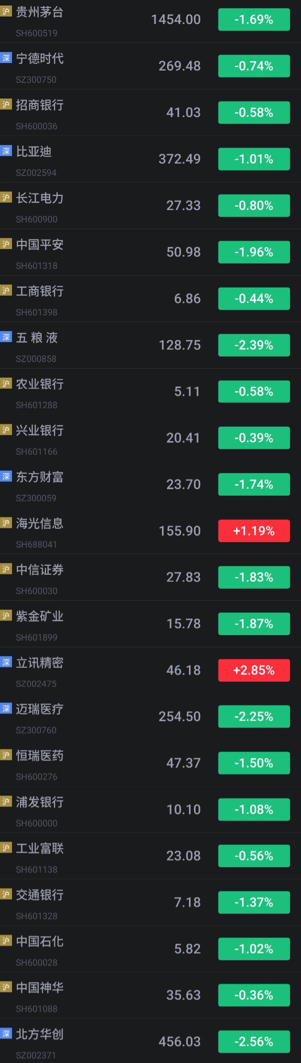 國泰中國A50(00636)ETF-今日股票股價與歷史行情走勢
