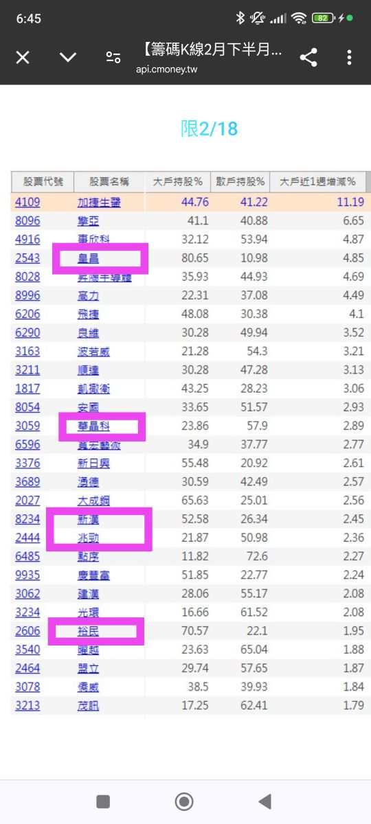 TWA00 加權指數 - CM籌碼K線APP 免費送登錄禮 大戶買散戶賣清單 ｜CMoney 股市爆料同學會