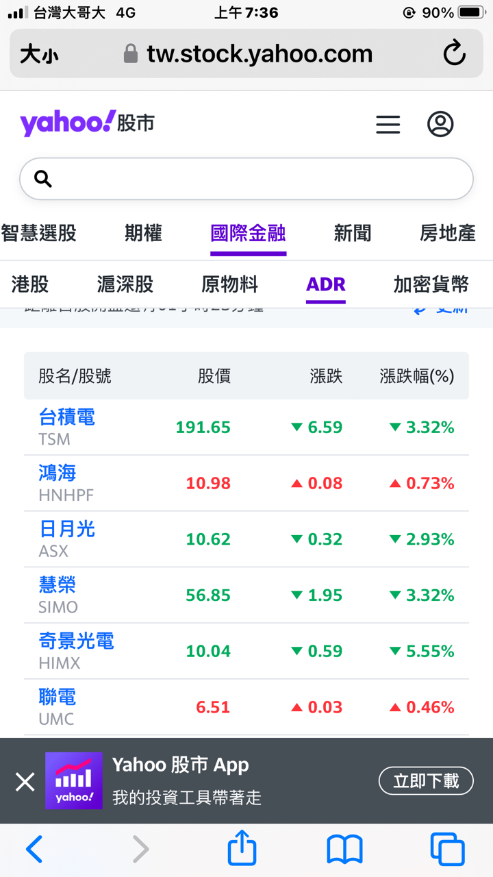0050 元大台灣50 - 台積電持續被川普搞 今天又是靠航運出來撐盤的日子 衝啊～...｜股市爆料同學會