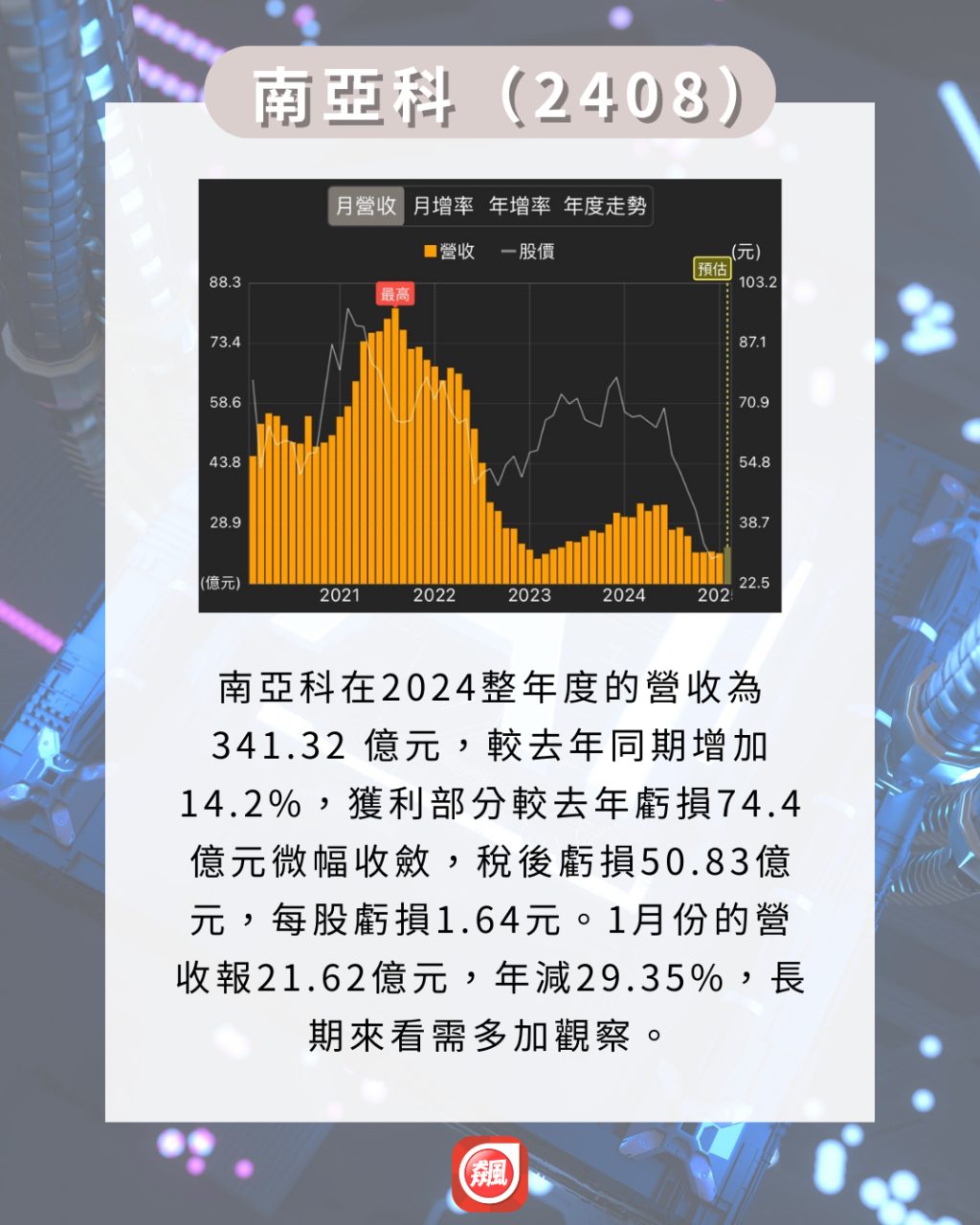 2408 南亞科 - 本週強勢股-南亞科(2408)｜股市爆料同學會