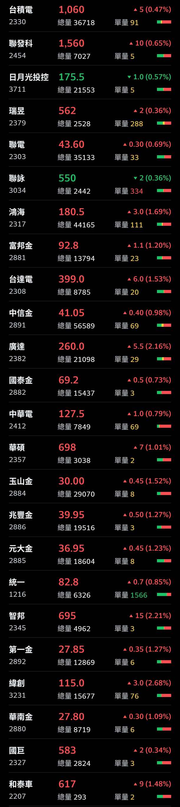 群益台ESG低碳50(00923)ETF-今日股票股價與歷史行情走勢