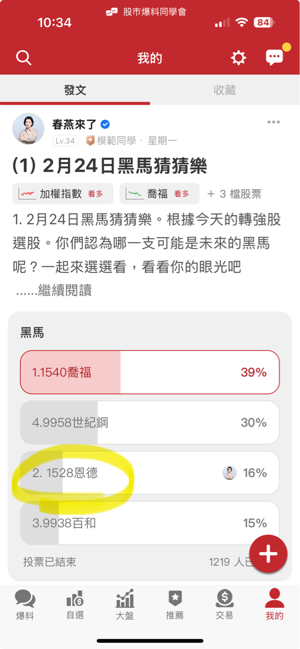 TWA00 加權指數 - 1528恩德漲停了！2月24日的黑馬猜猜樂你抓到恩德了嗎？ ...｜股市爆料同學會