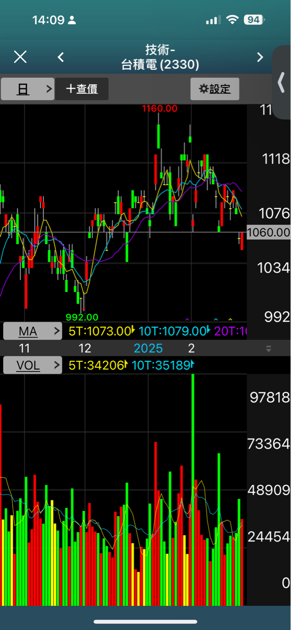 國泰台灣5G+(00881)ETF-今日股票股價與歷史行情走勢