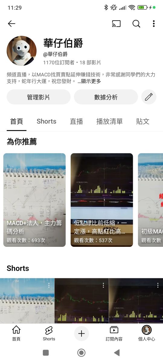 TWA00 加權指數 - 最新直播已經上架，本人沒有Line群及社團，小心詐騙。｜CMoney 股市爆料同學會
