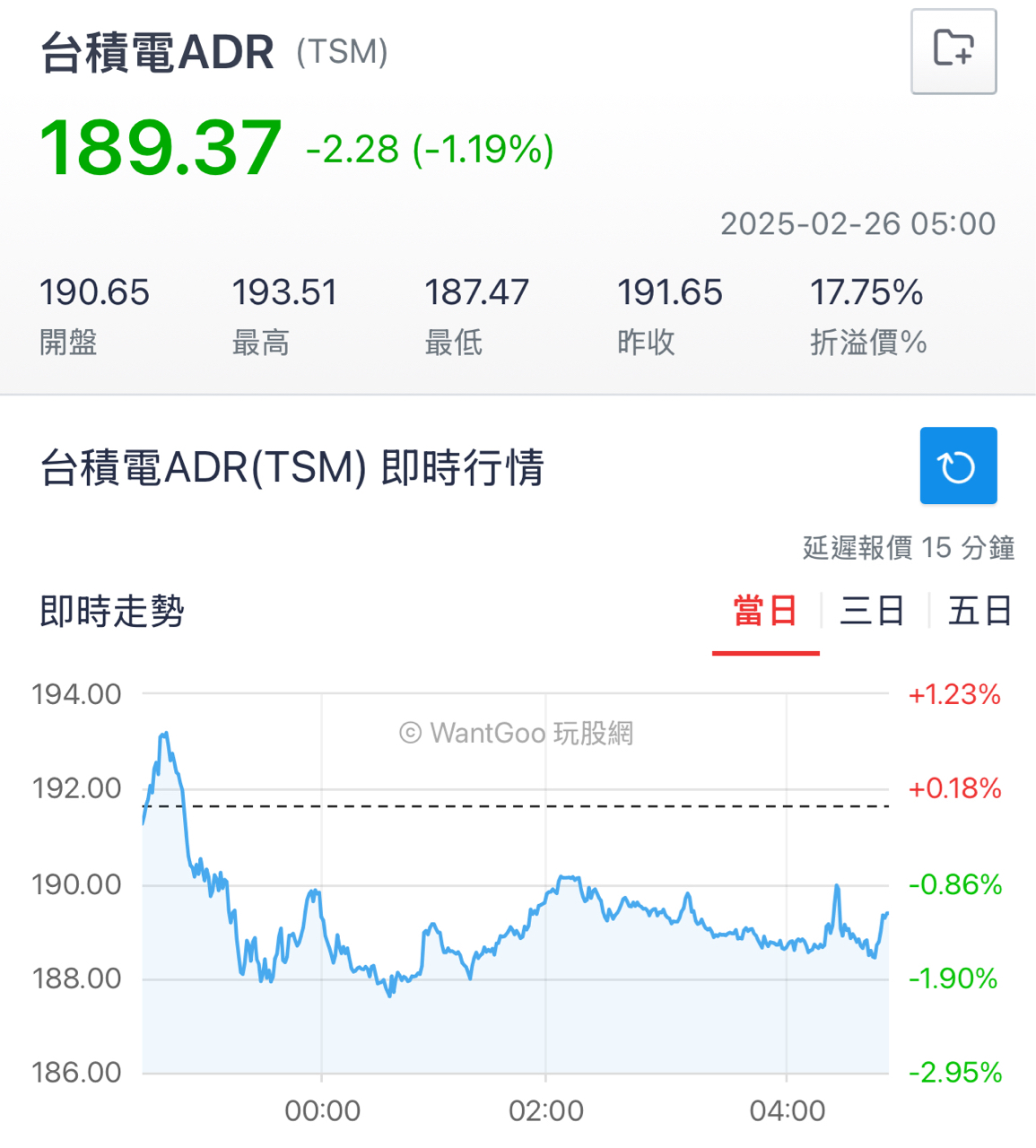 1301 台塑 - 傳產隨時可以回檔｜CMoney 股市爆料同學會