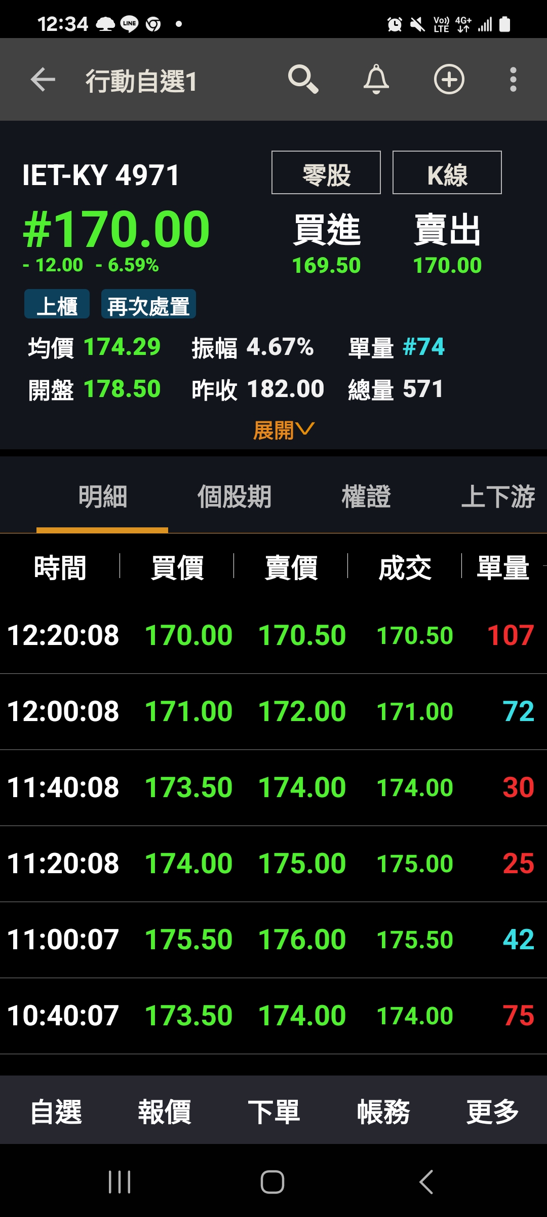 4971 IET-KY - 吃貨嗎！😅｜股市爆料同學會