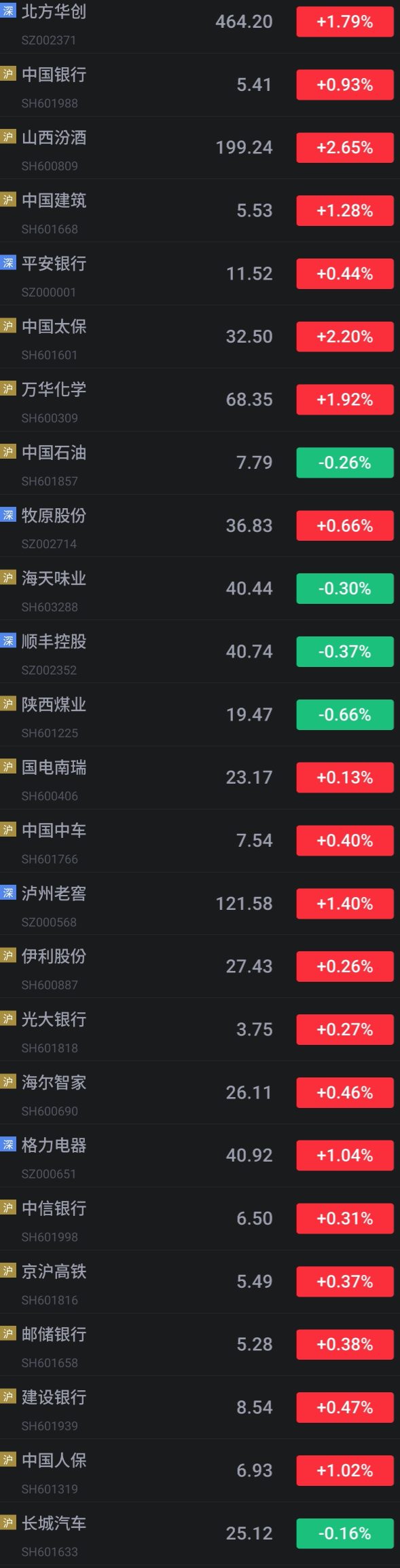 國泰中國A50(00636)ETF-今日股票股價與歷史行情走勢