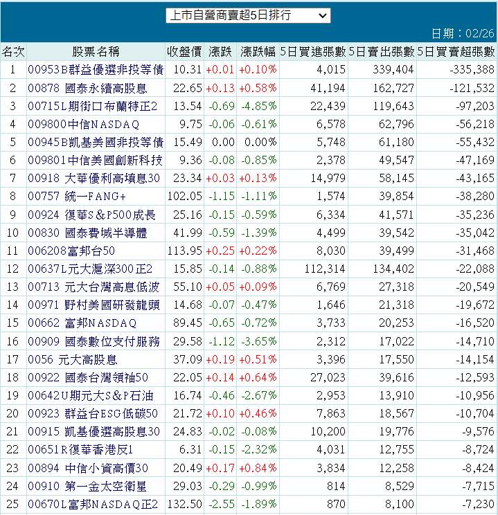 凱基美國非投等債(00945B)ETF-今日股票股價與歷史行情走勢