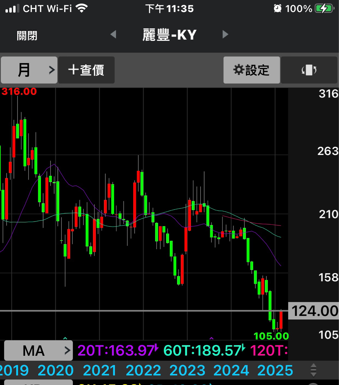 麗豐-KY(4137)-今日即時股價與歷史行情走勢