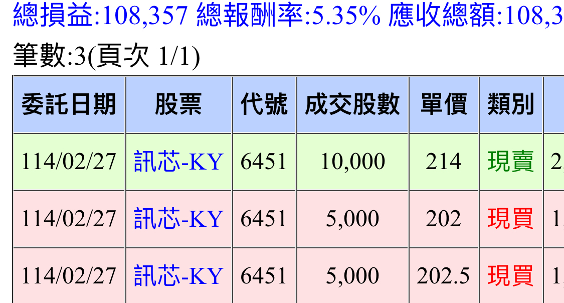 6451 訊芯-KY - 多軍兄弟們 抱歉了｜股市爆料同學會