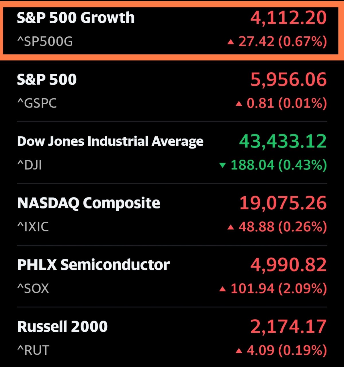 00924 復華S&P500成長 - 2025/2/26（🇺🇸），美股主要指數、00924追蹤...｜股市爆料同學會