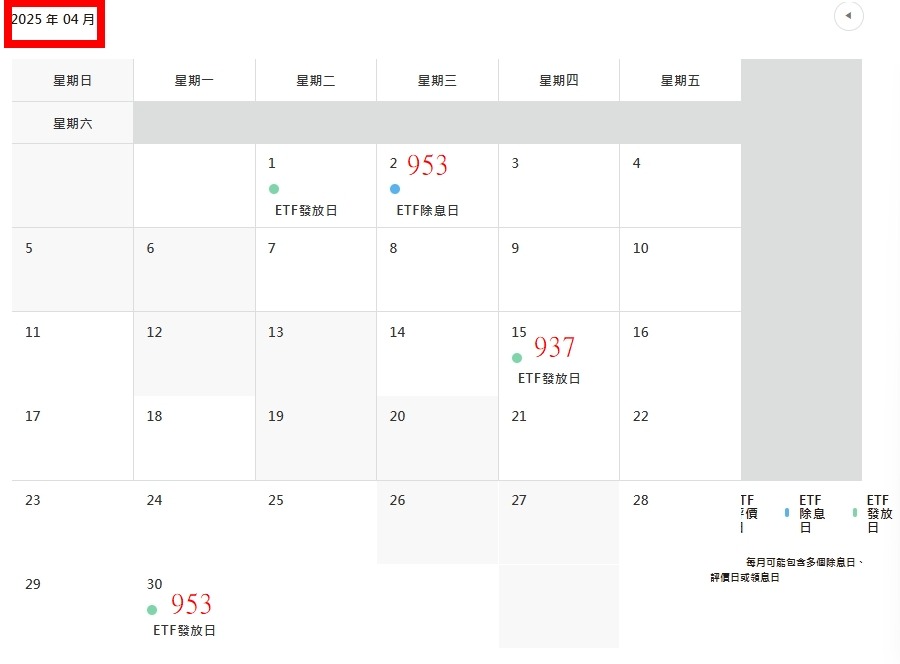 00953B 群益優選非投等債 - 群益配息時辰表 953四月排程 4/2除息,4/30發放 但...｜股市爆料同學會
