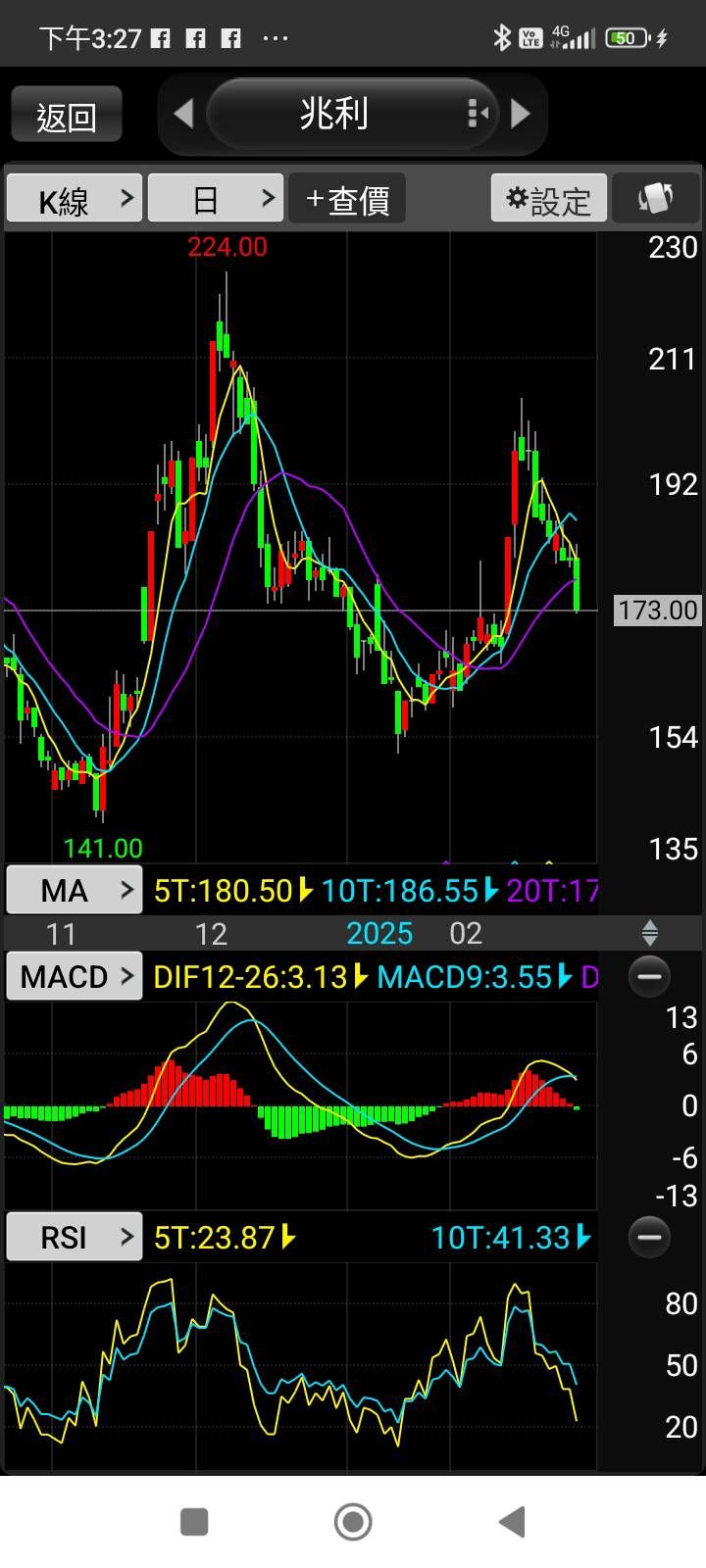 3548 兆利 - K，MACD出現死X 紅柱，轉，綠柱 折折有叫會員停損了嗎？｜股市爆料同學會