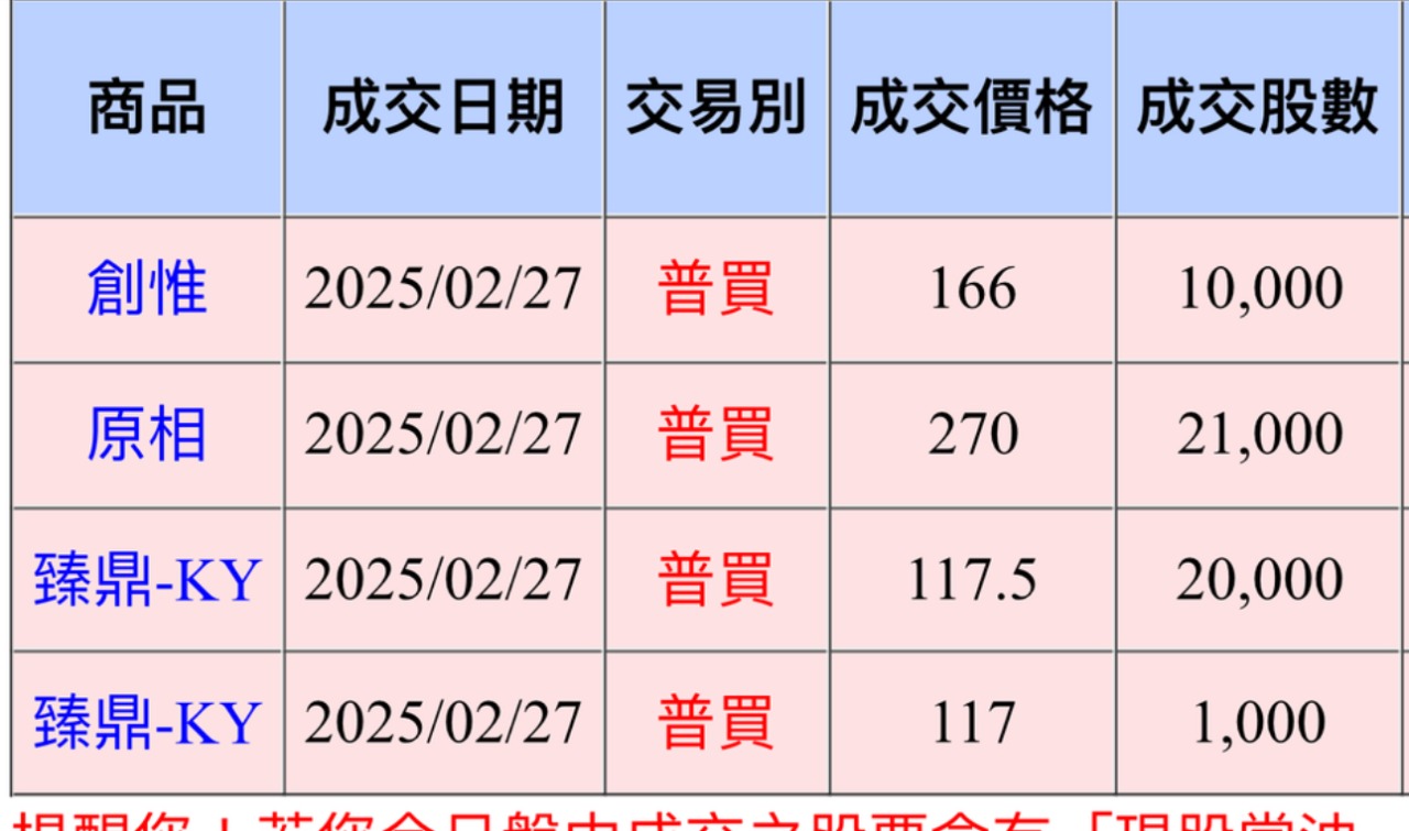 4958 臻鼎-KY - 嘿嘿! 分價買回先前賣出120.5~122元的(4958)...｜股市爆料同學會