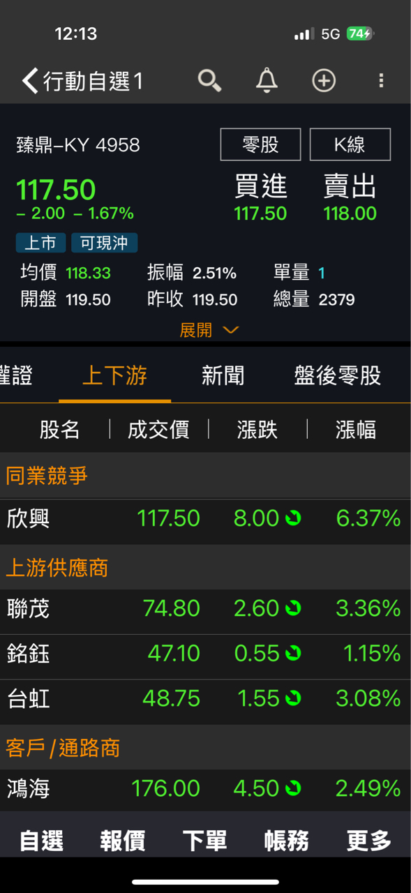 4958 臻鼎-KY - 4958臻鼎 3037欣興同價位 下好離手～年底看答案！｜股市爆料同學會