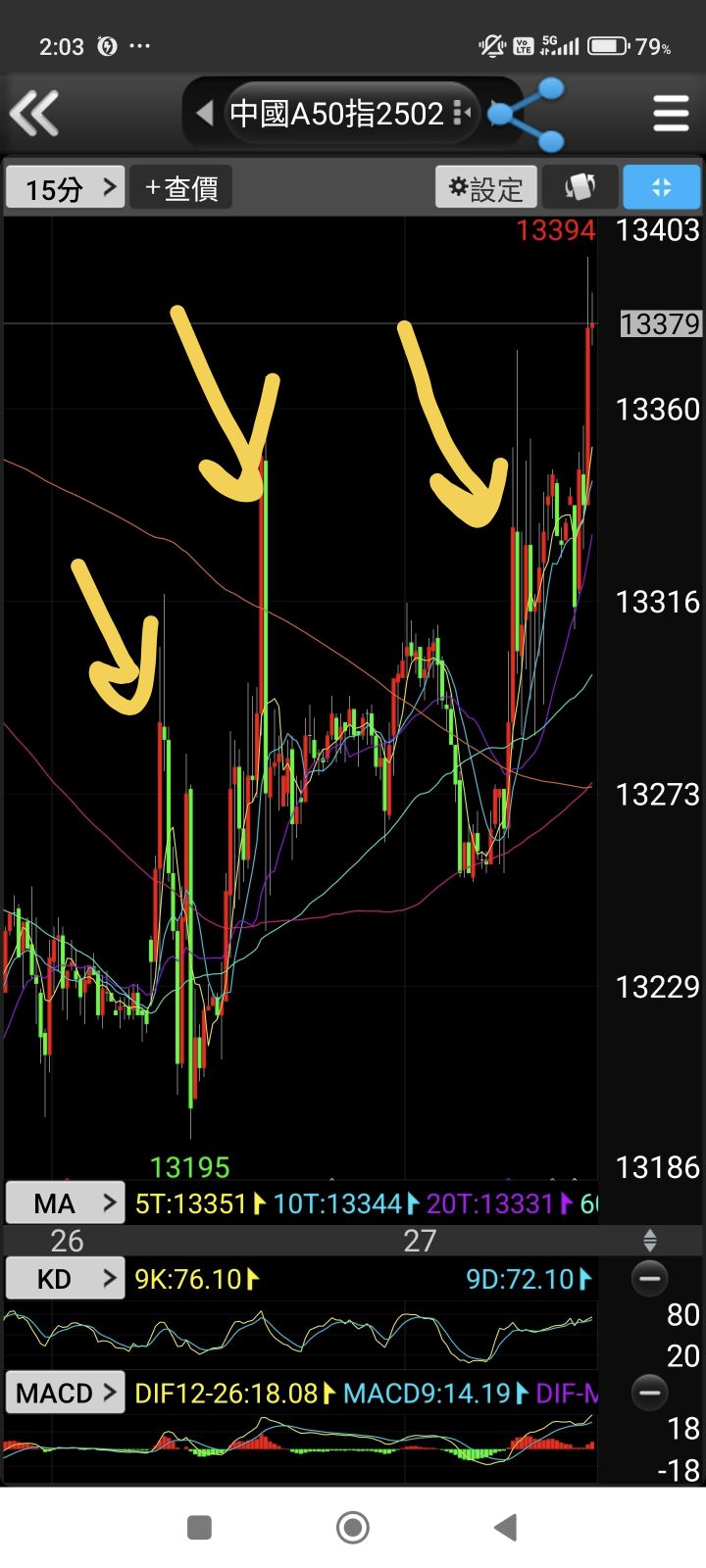 國泰中國A50(00636)ETF-今日股票股價與歷史行情走勢