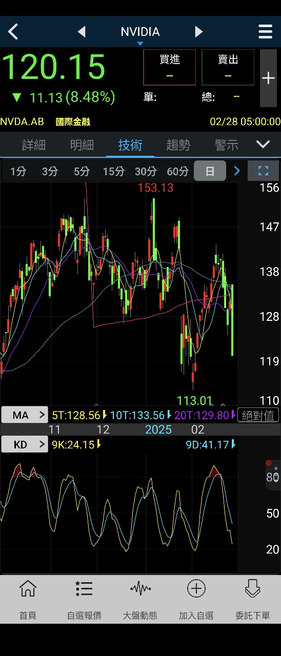 川湖(2059)-今日即時股價與歷史行情走勢