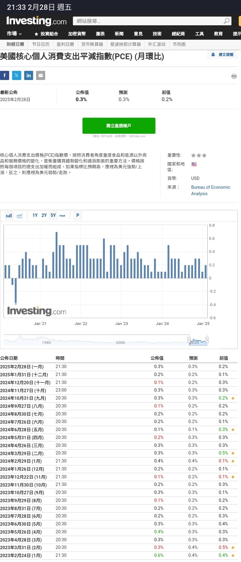 復華富時不動產(00712)ETF-今日股票股價與歷史行情走勢