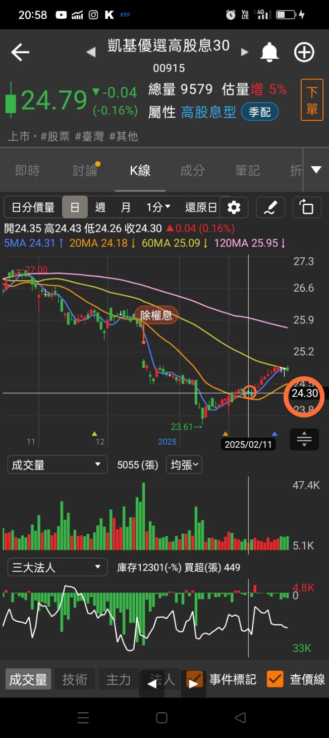凱基優選高股息30(00915)ETF-今日股票股價與歷史行情走勢